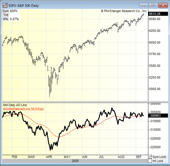 CAPIS Morning Note - 9/16/25: FOMC Begins To Meet Today, Rally Continues - Capis