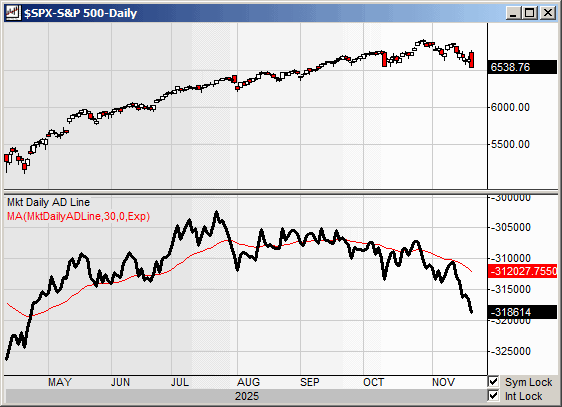 CAPIS Morning Note - 11/21/25: Today Is November Options Expiration ...